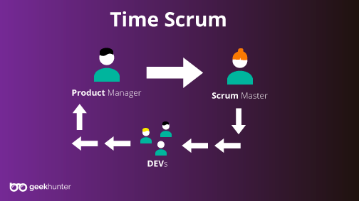 O básico da metodologia scrum para desenvolvedores