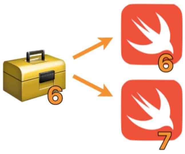 Swift 5: Novidades da Versão - Blog de TI