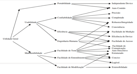 Qualidade de Software: A Importância e os Conceitos